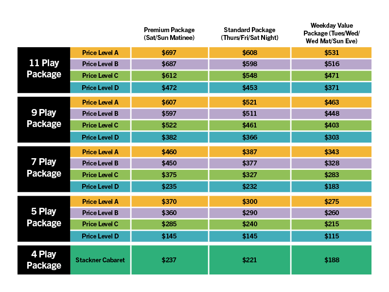2025/26 Season Subscriptions | Milwaukee Rep